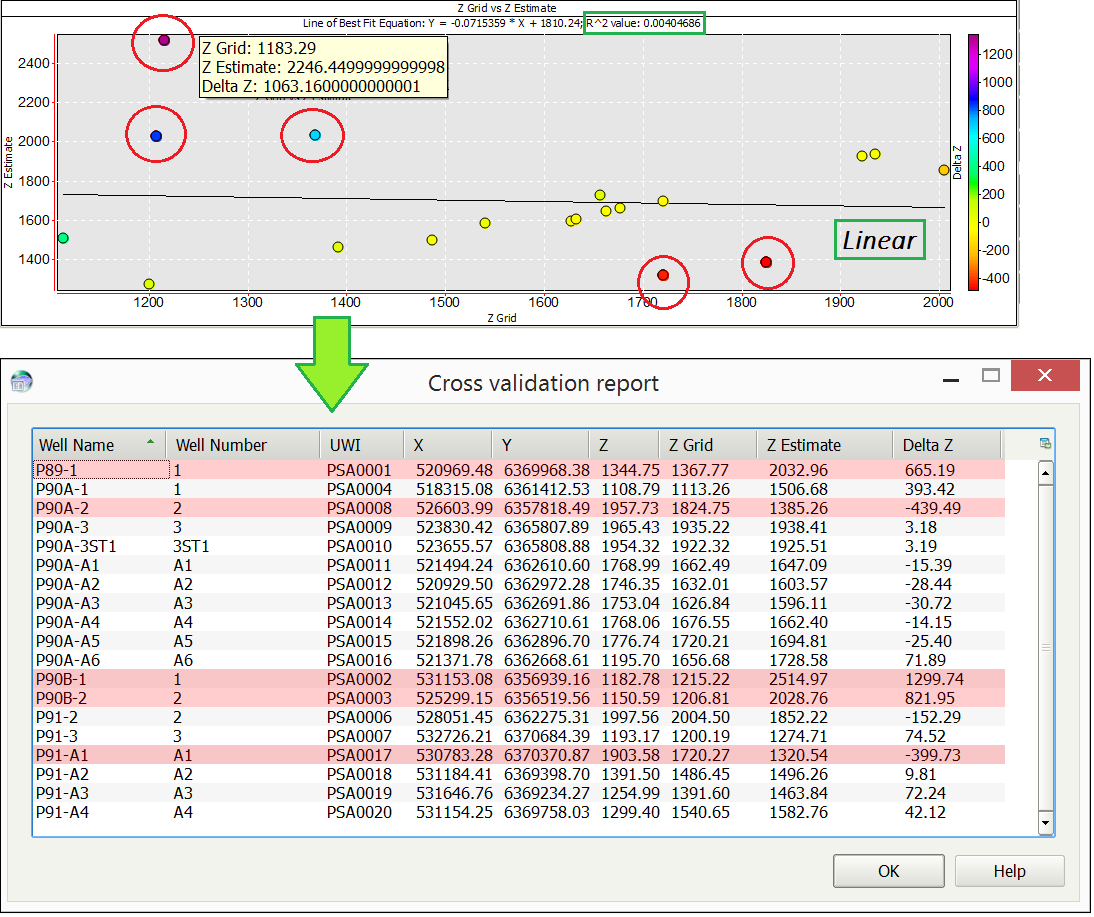 Gridding Using Cross Validation
