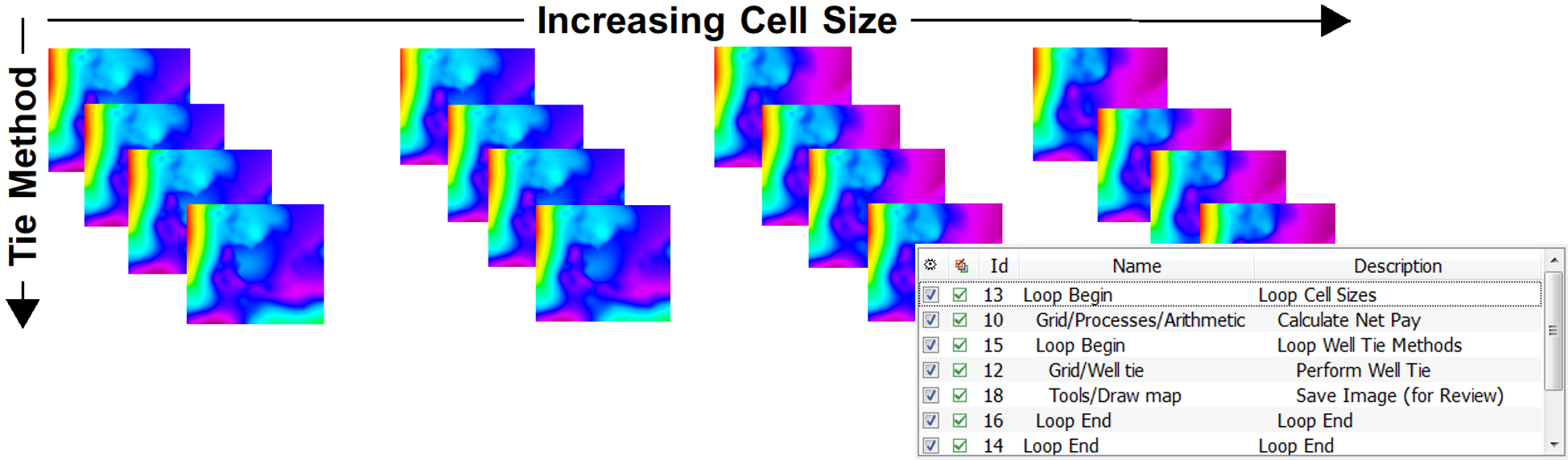 Repeat Surface Modeling Tasks Using A Scripting Loop 